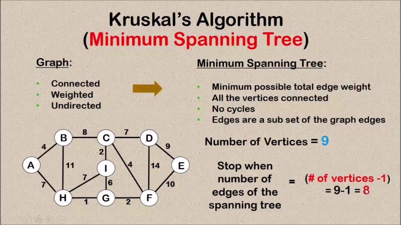 Kruskal S Minimum Spanning Tree Algorithm Kruskal S Algorithm