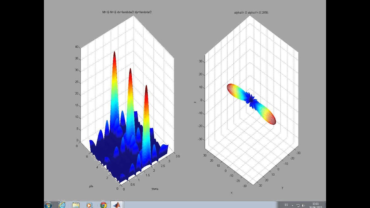 Phased Array Beam