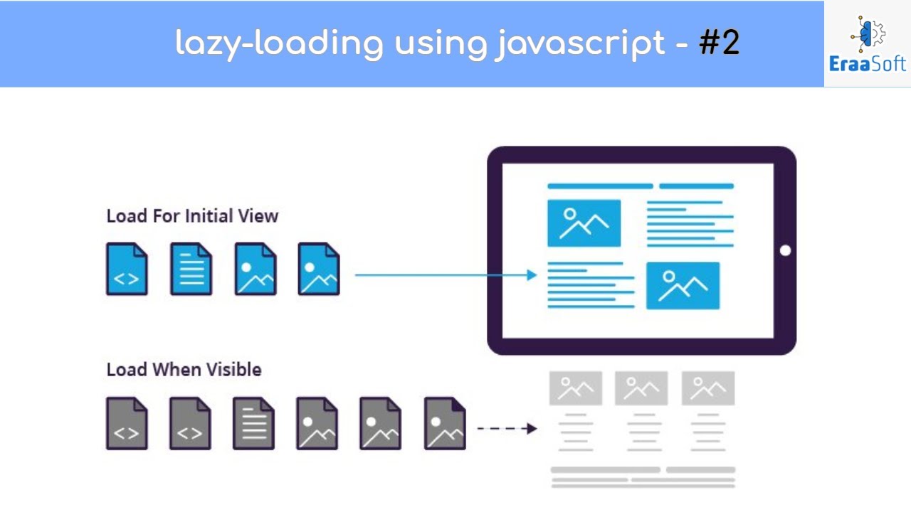 Lazy Loading In Javascript Scroll Event 2 Youtube