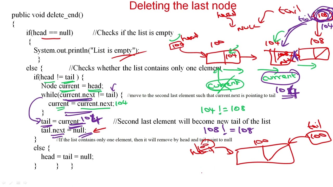 08 Delete Operations In Singly Linked List Youtube