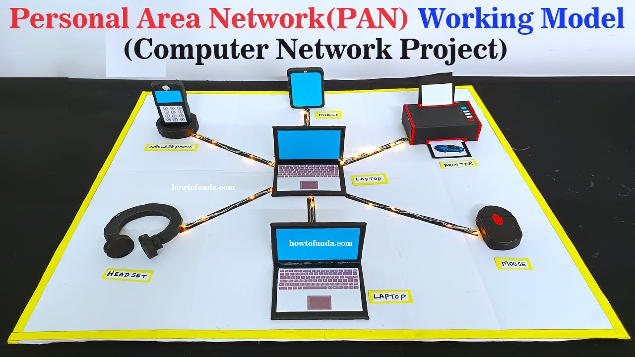 Computer Network Model