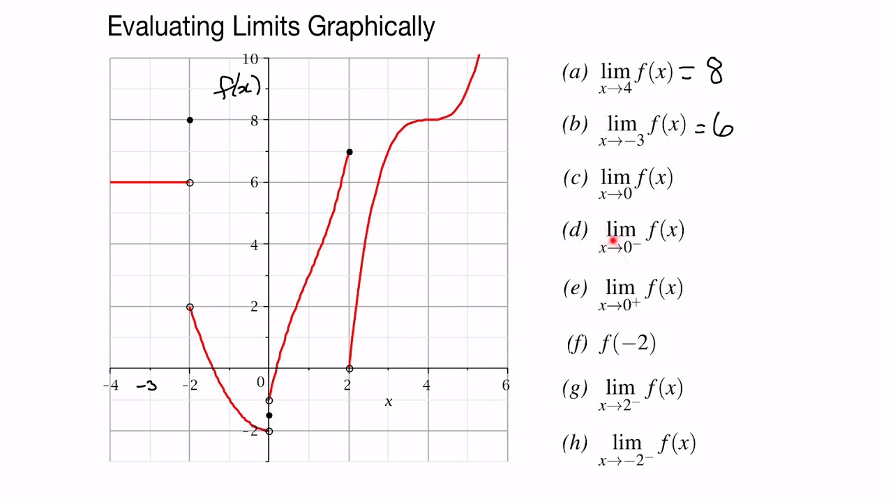 Evaluating Limits Graphically Youtube
