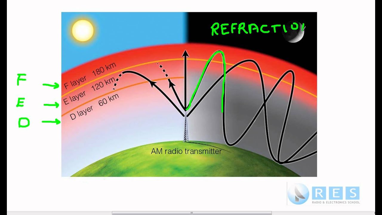 Ft Tutorial 13 Wmv Youtube