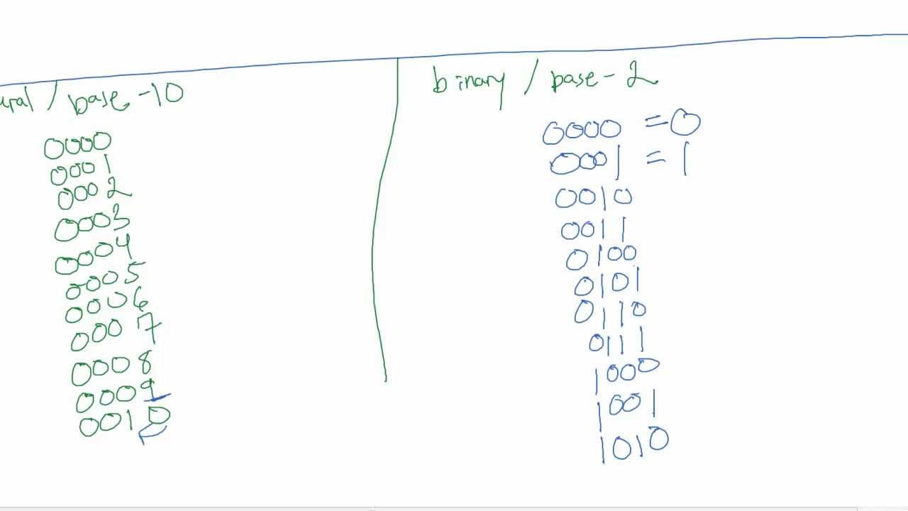 Introduction To Computer Engineering Part 1 Binary Number Systems