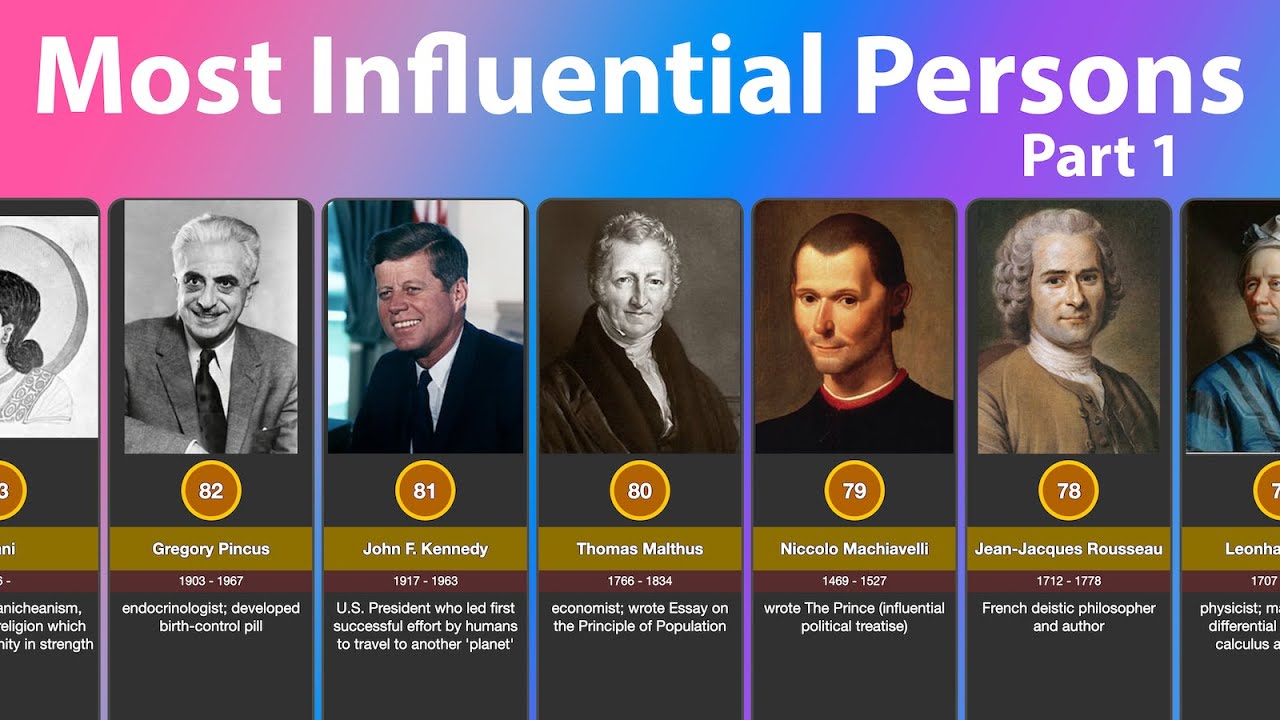 Top Ten Most Famous People In History