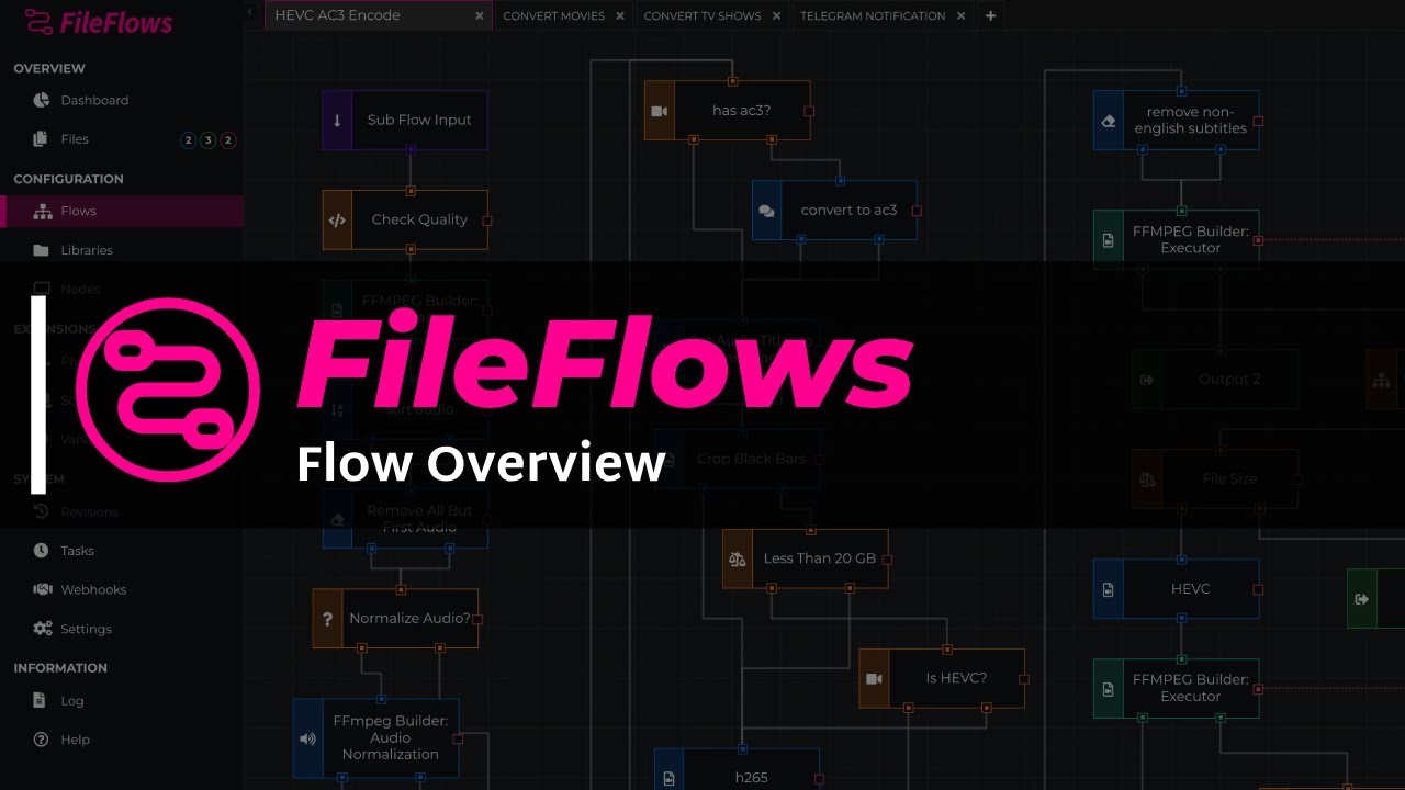 Fileflows Flow Overview Youtube