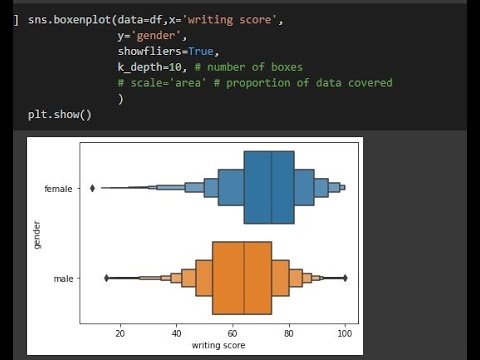 Python Data Analysis Tips Boxenplot How When Why To Use A Boxenplot