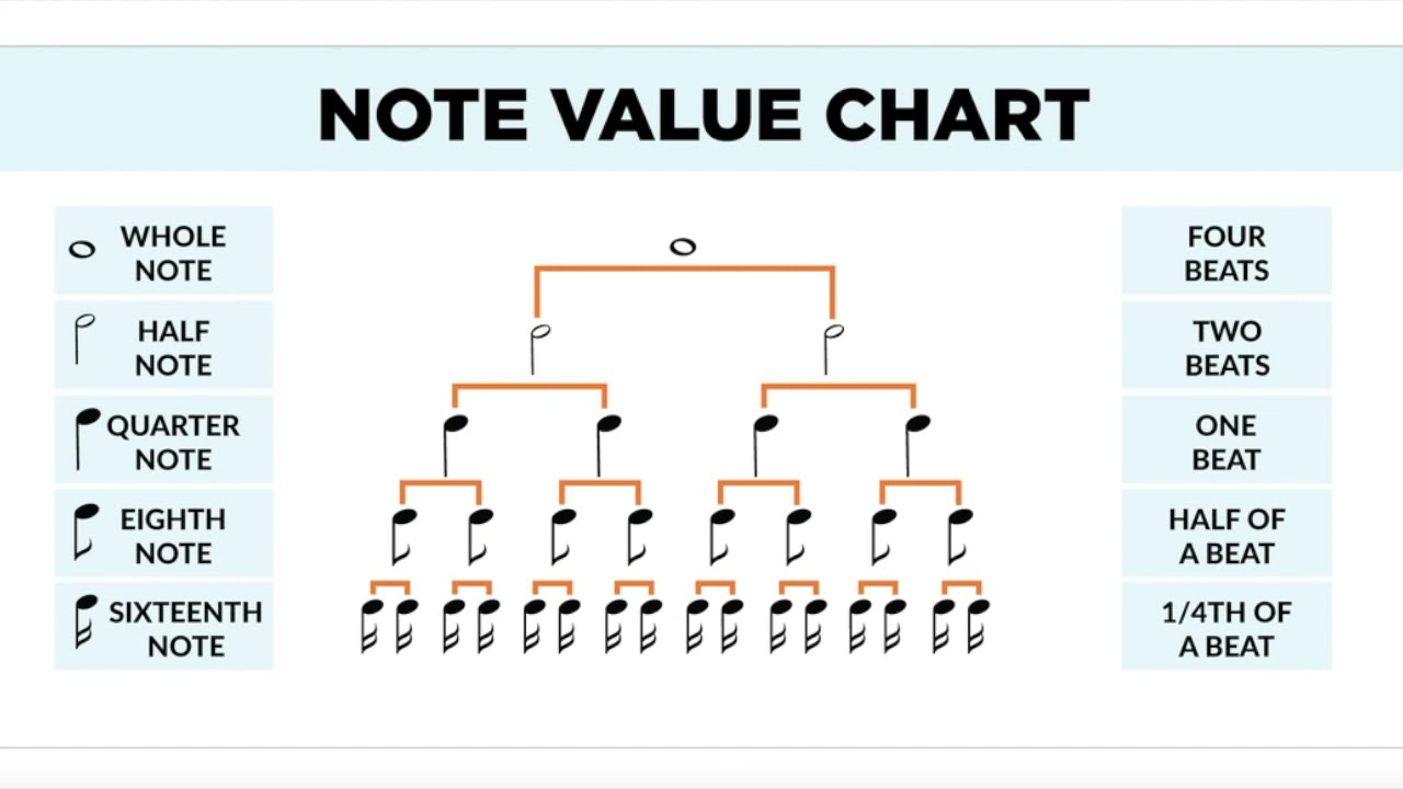 Music Note Values Chart