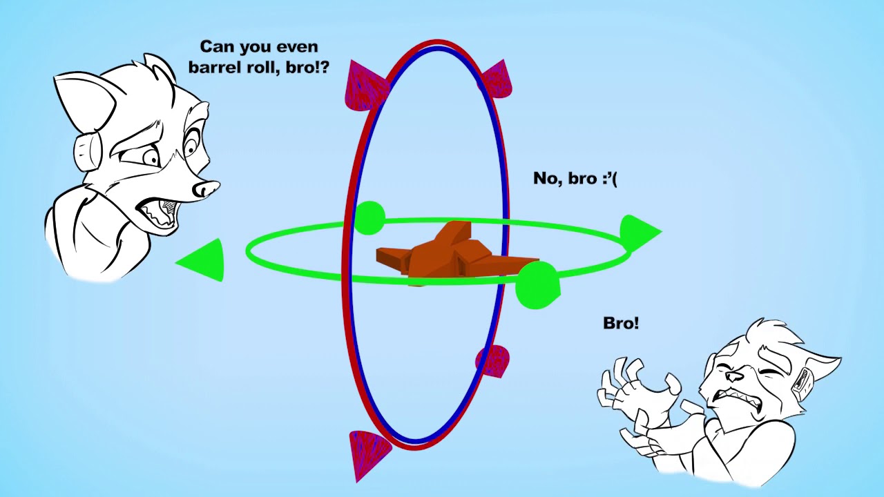 Understanding 3d Animation Youtube