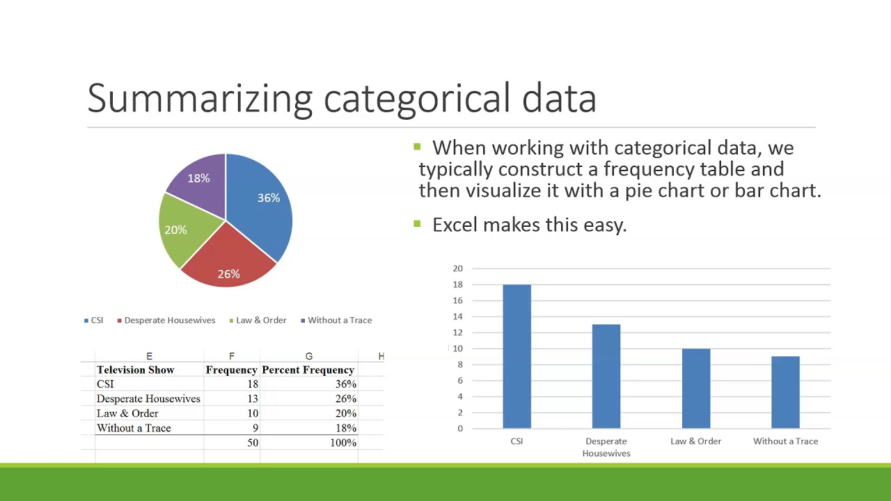 Summarizing Categorical Data Youtube
