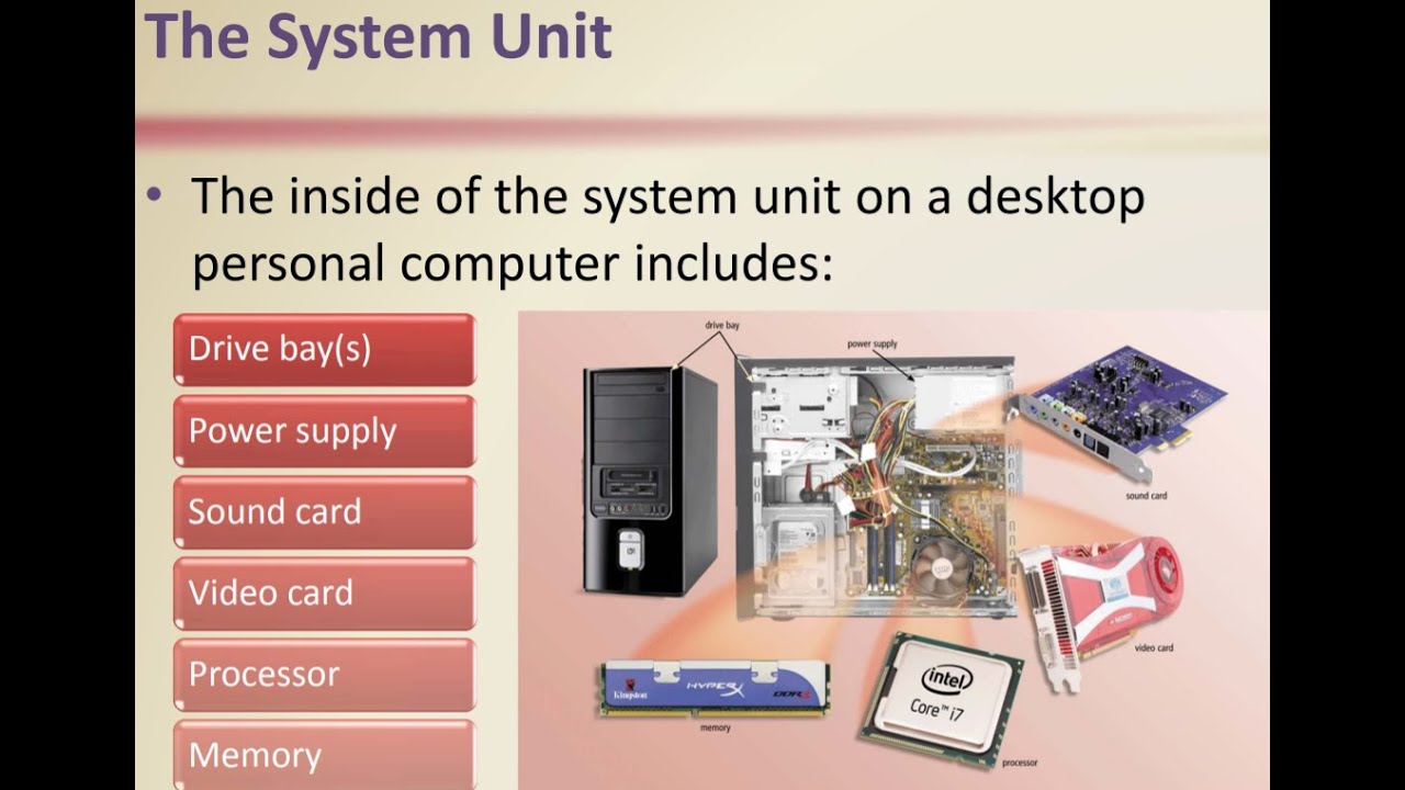 Computer System Unit Parts