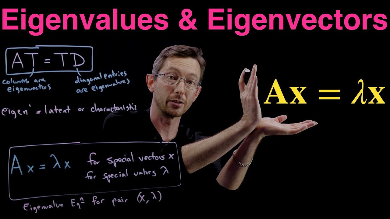 Eigenvalues And Eigenvectors Youtube
