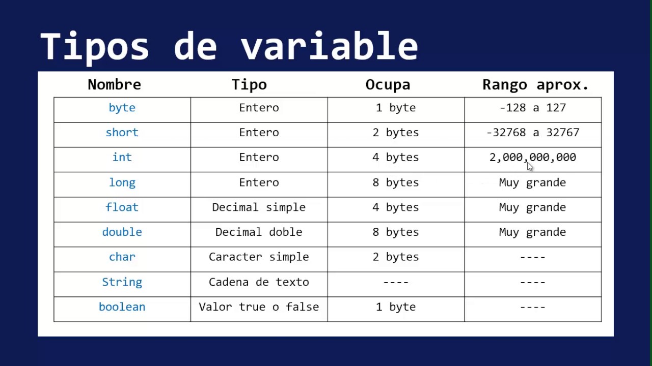 Java Basics Variables