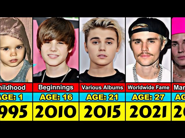 Justin Bieber Evolutie
