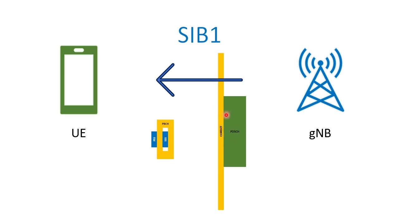 5g Nr Initial Access