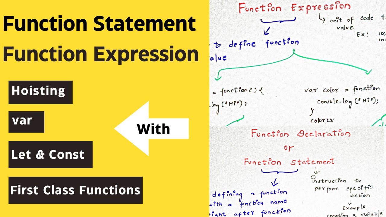 Javascript Function Expression Vs Declaration For Beginners Youtube