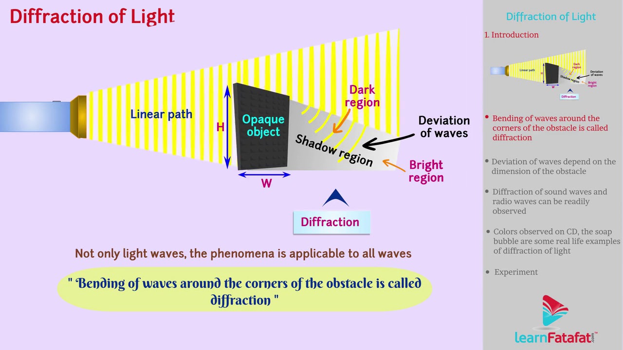 Diffraction Of Light Youtube