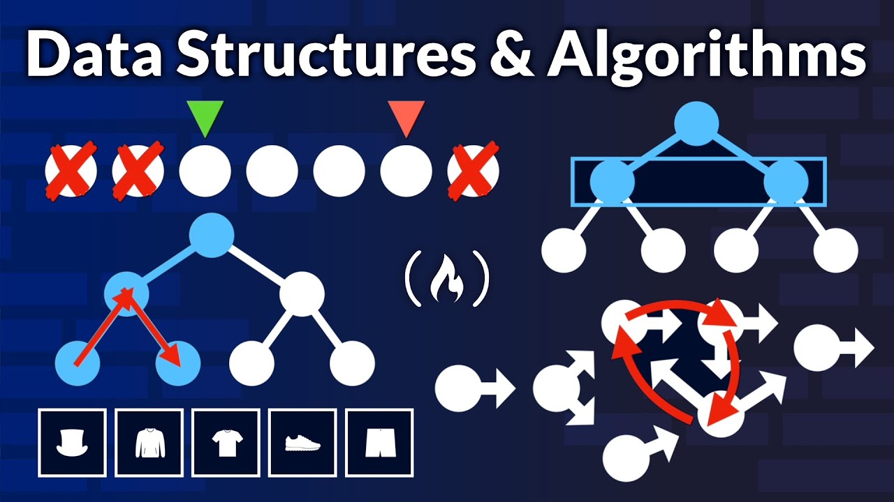 Data Structure And Algorithm Patterns For Leetcode Interviews