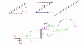 Two Force Members Explained Statics Doovi
