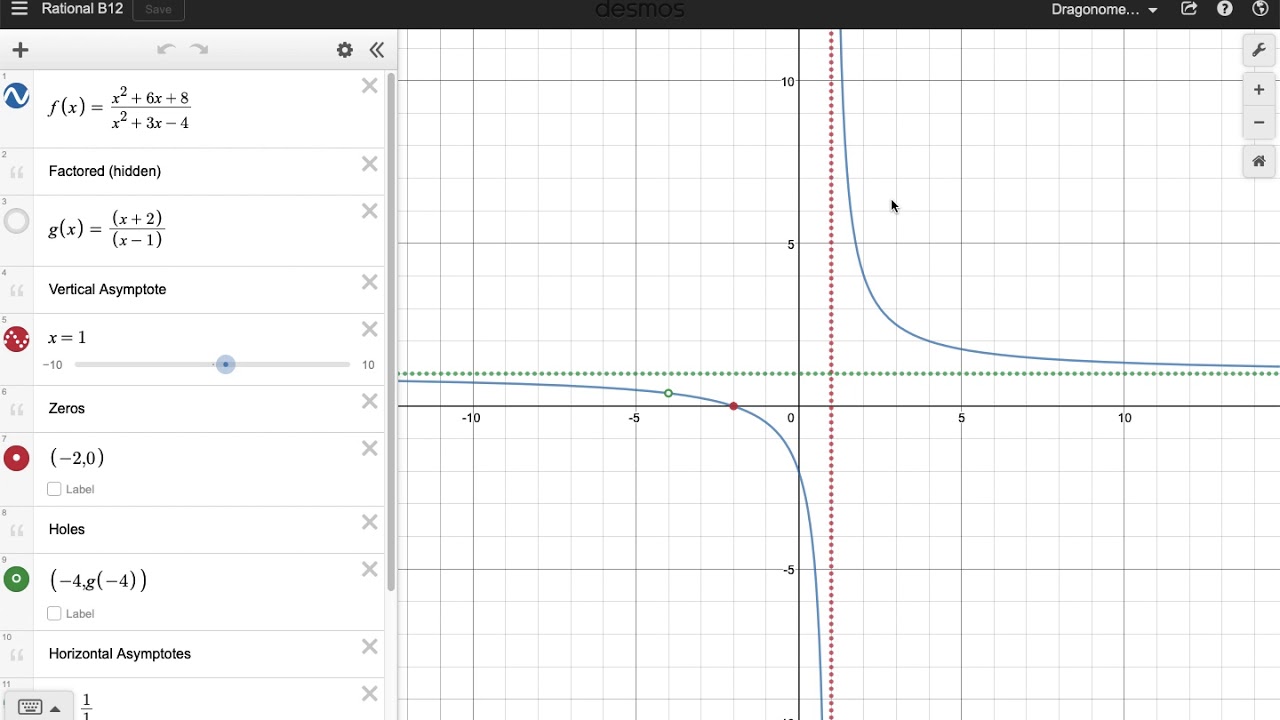 Graphing Properties Of Rational Functions With Desmos Youtube
