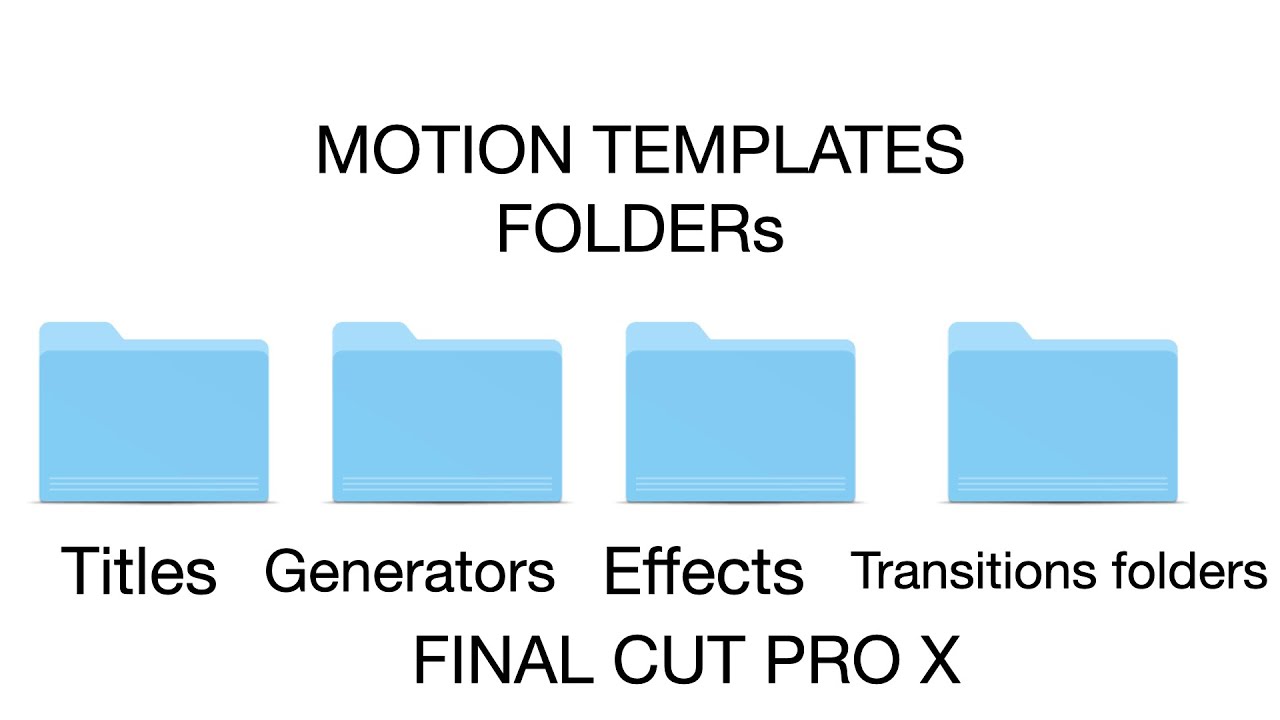 How To Create Motion Templates Folder To Install Final Cut Pro X