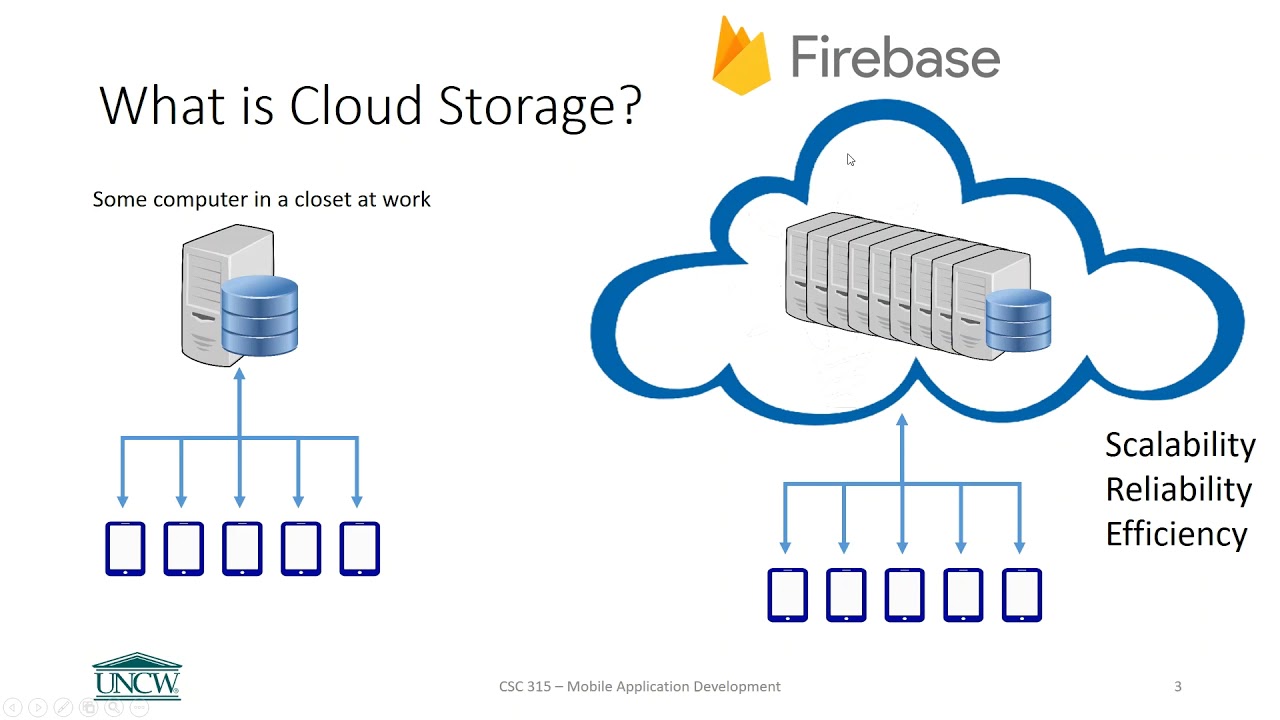 Introduction To The Cloud Firestore Youtube