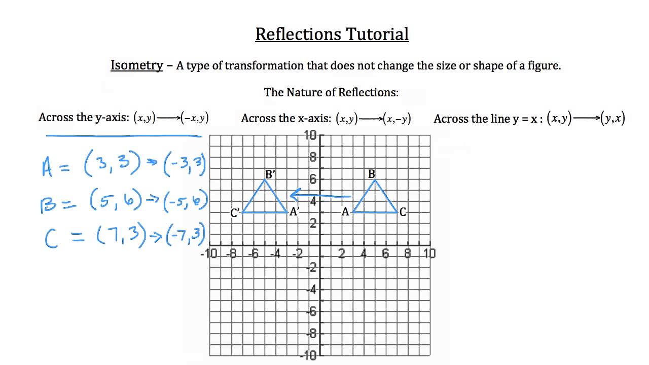 Transformational Geometry Reflections Youtube