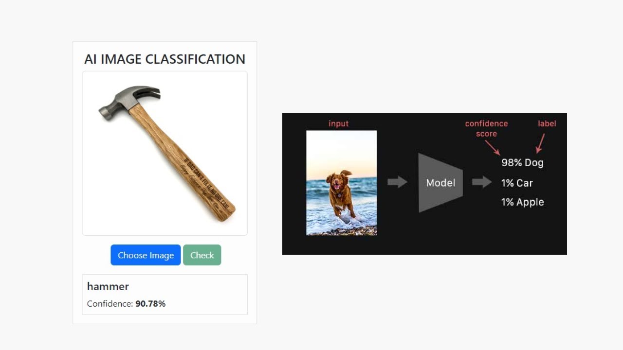 How To Make Ai Image Classification Using Ml5 Js Machine Learning