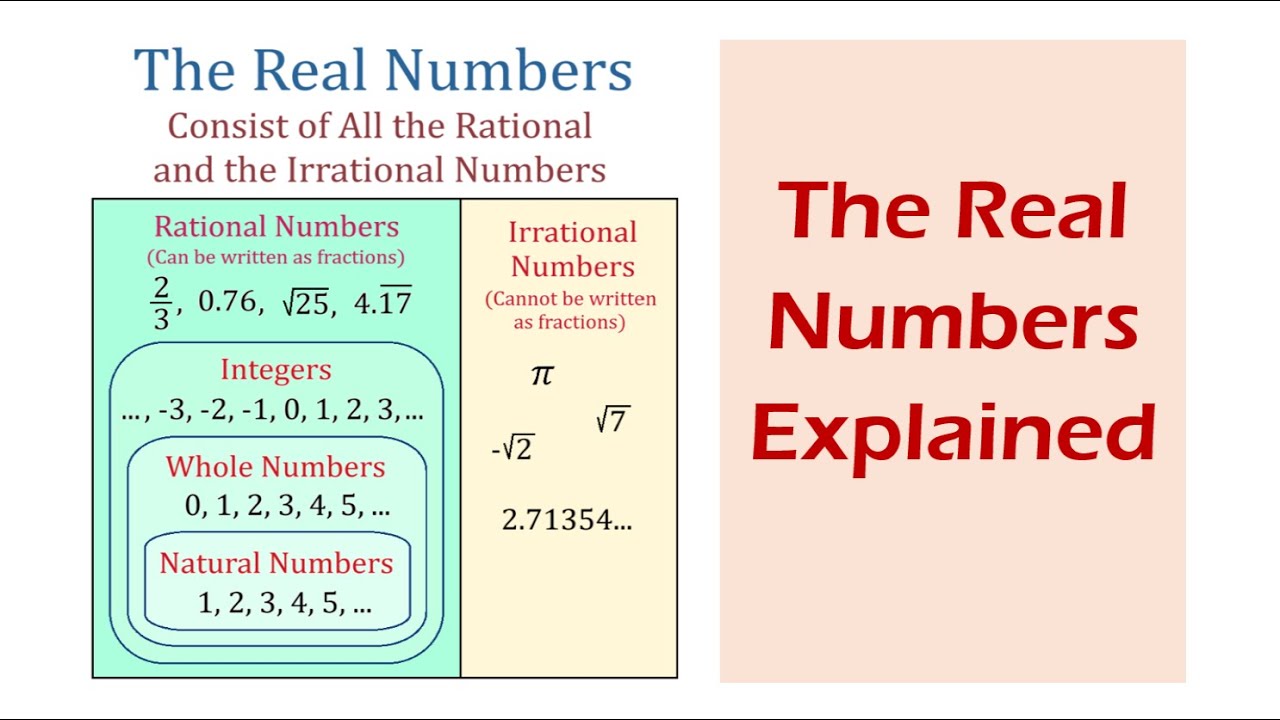 What Are The Real Numbers Youtube
