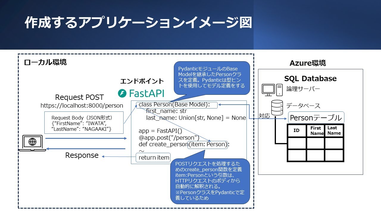 Fastapi Sql Database Youtube