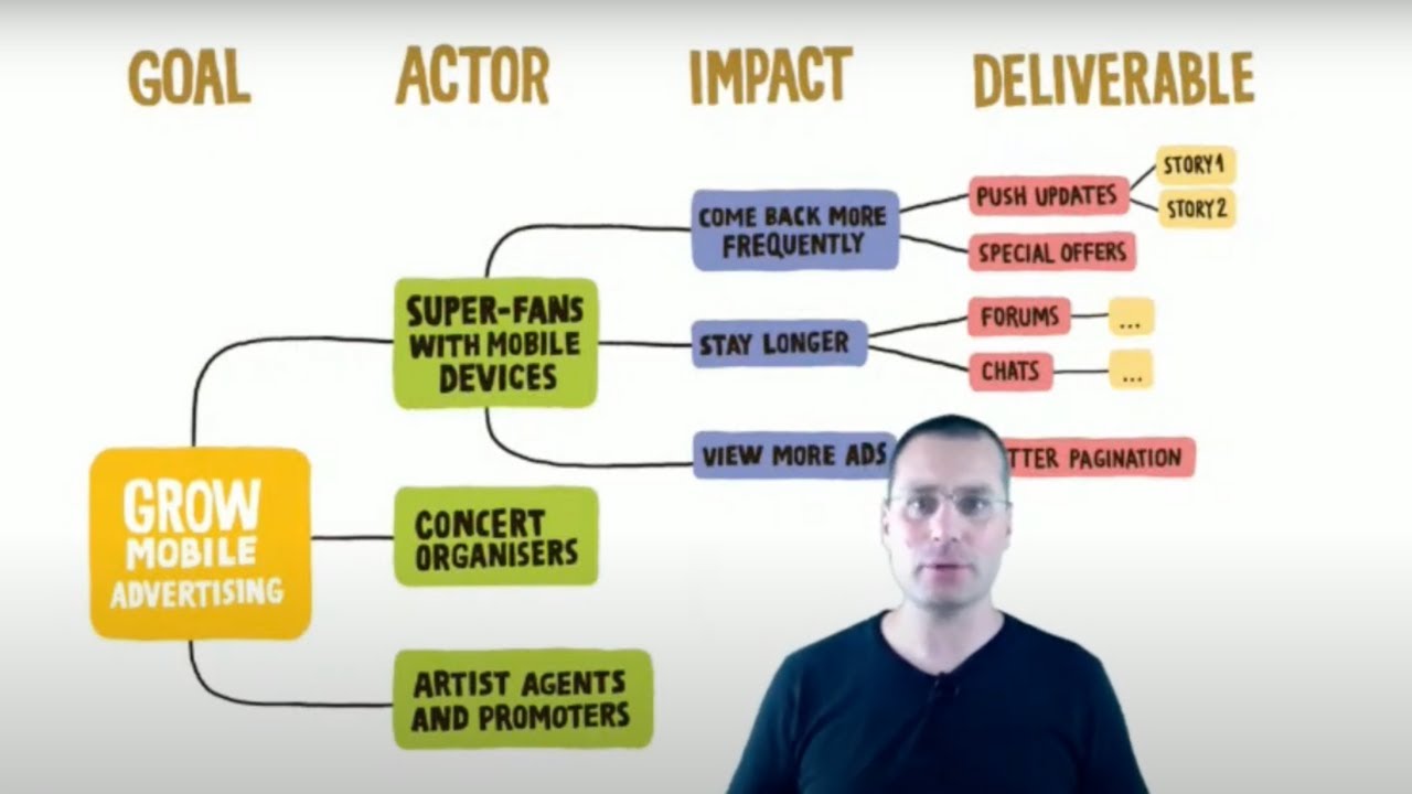 Gojko Adzic Facilitating Impact Mapping Sessions Youtube