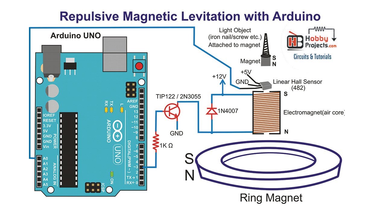 Electromagnetic Levitation Levitation Magnetic Arduino Electromagnet