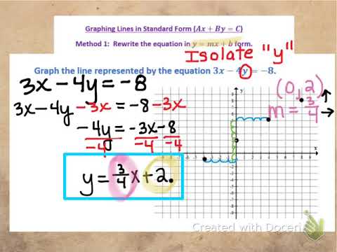 Graphing Lines In Standard Form Ax By C Youtube
