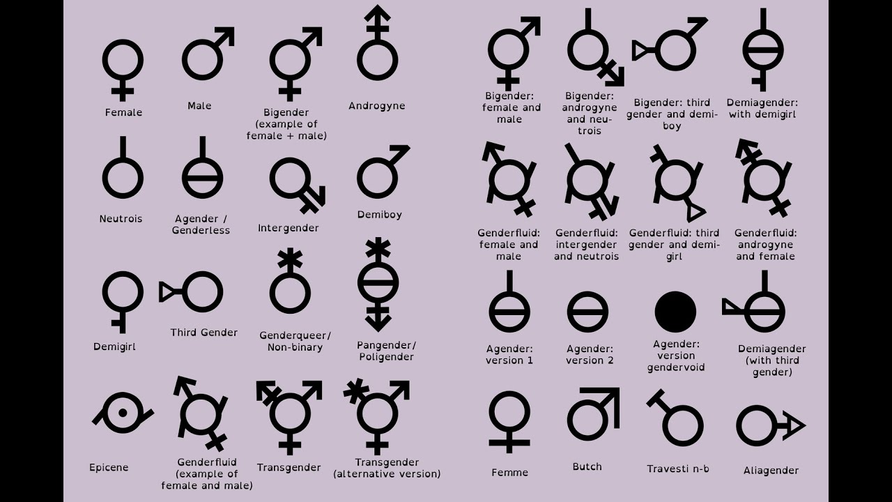 72 Genders Chart