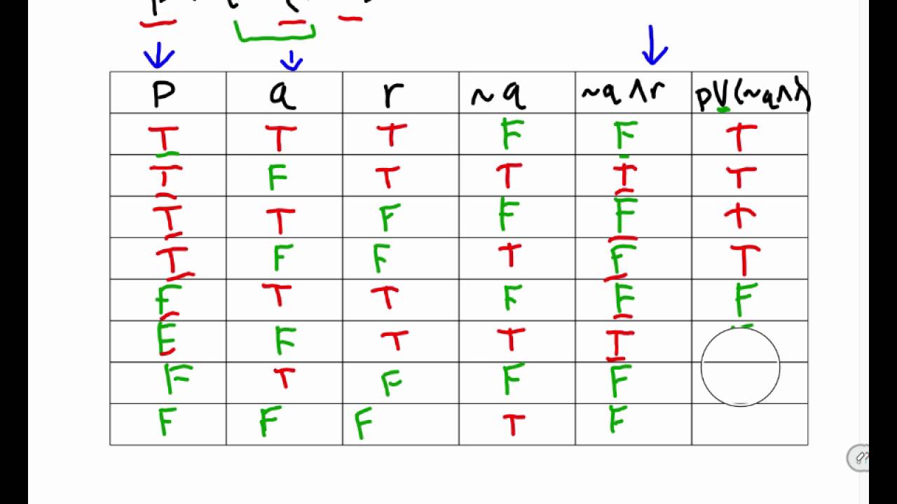 Geometry Extra Help For Truth Tables Youtube