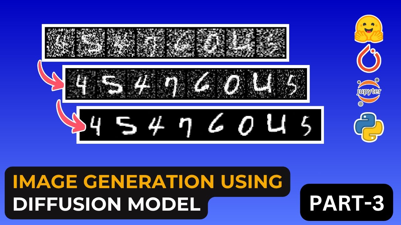 Diffusion Models For Images Implementing A Conditional U Net For Mnist