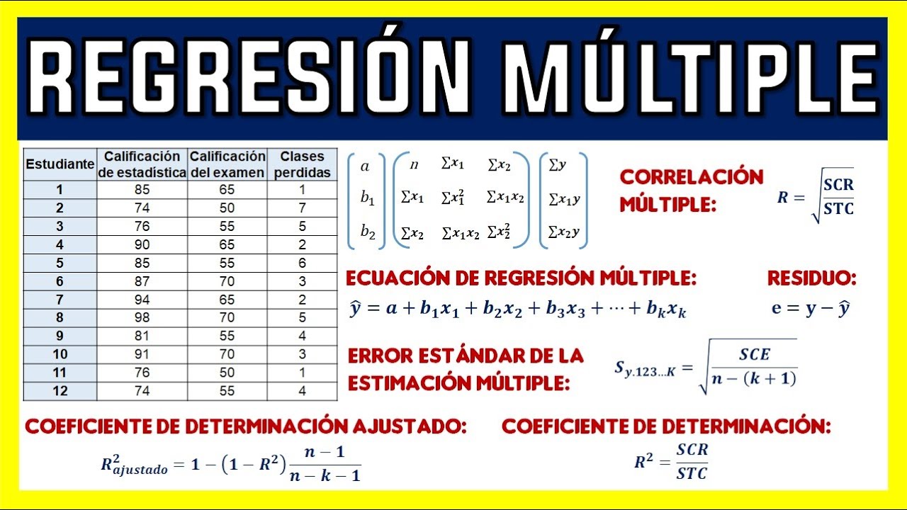 Regresión Lineal Múltiple Ejercicio Resuelto Youtube