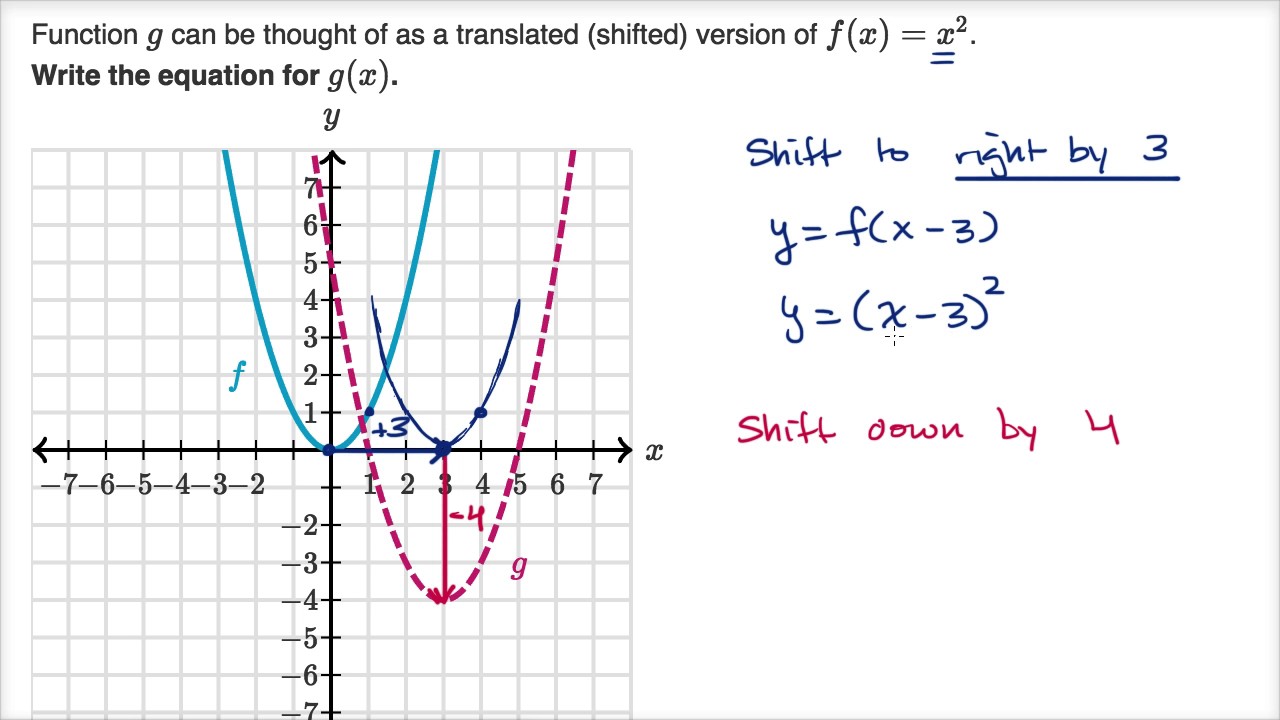 Equation Of Parabola Tessshebaylo
