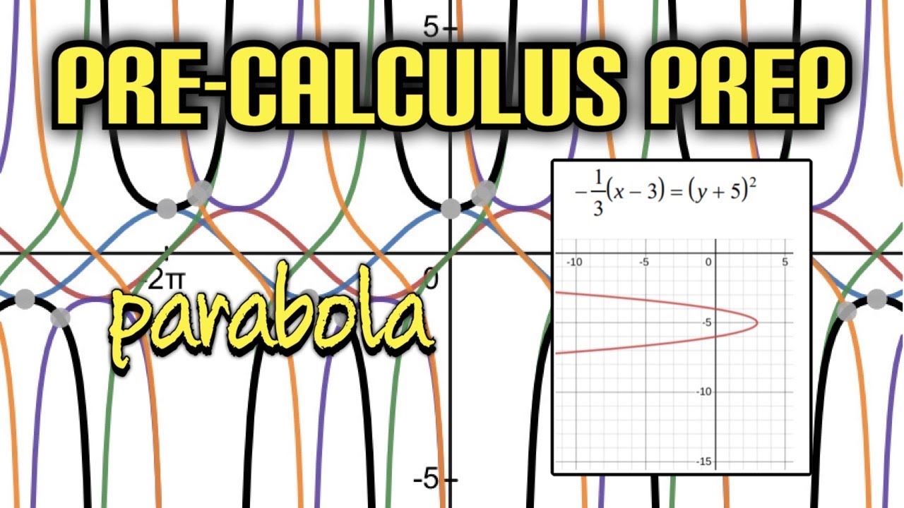 Pre Calculus Prep Conic Sections Graph A Sideways Parabola Youtube