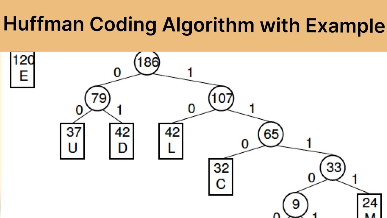 Huffman Coding Algorithm Greedy Method Youtube