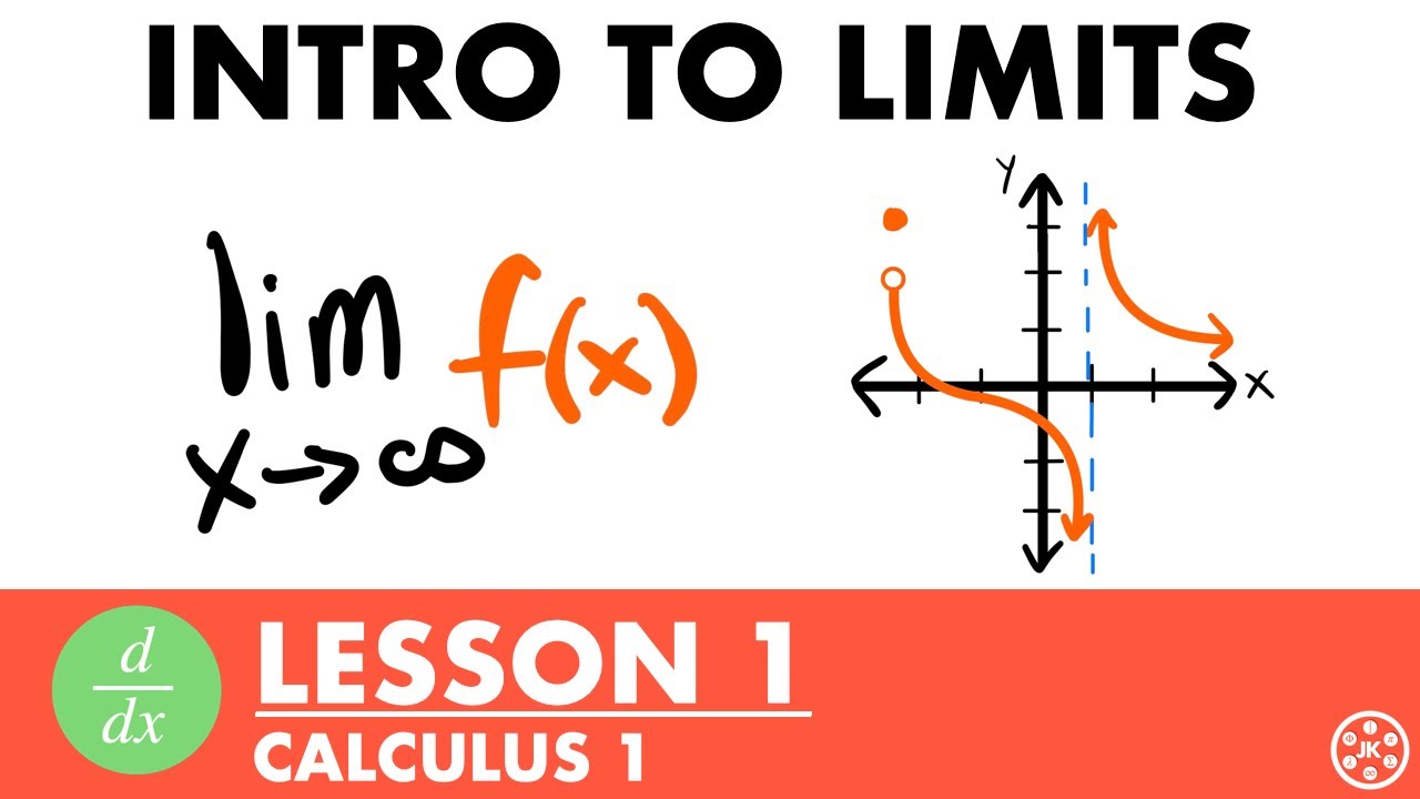 Intro To Limits Graphical Limits Calculus Lesson 1 Jk Math Youtube