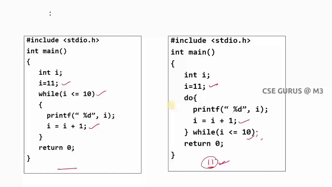 Loops In C Introduction Youtube
