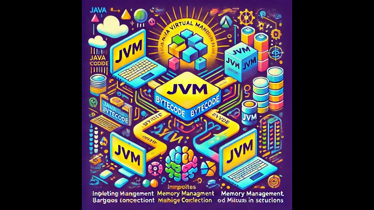 4 Jvm Part 2 Programming In Java Problem Solving Approach Youtube