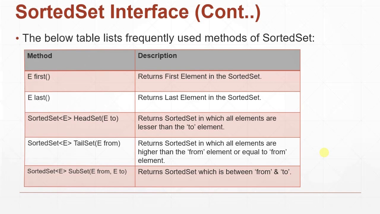 Java Collections Using Treeset And Sortedset Java Tutorial Part 1