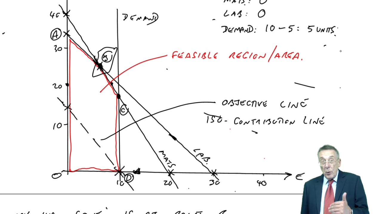 Linear Programming Part 3 Shadow Prices Cima P1 Youtube
