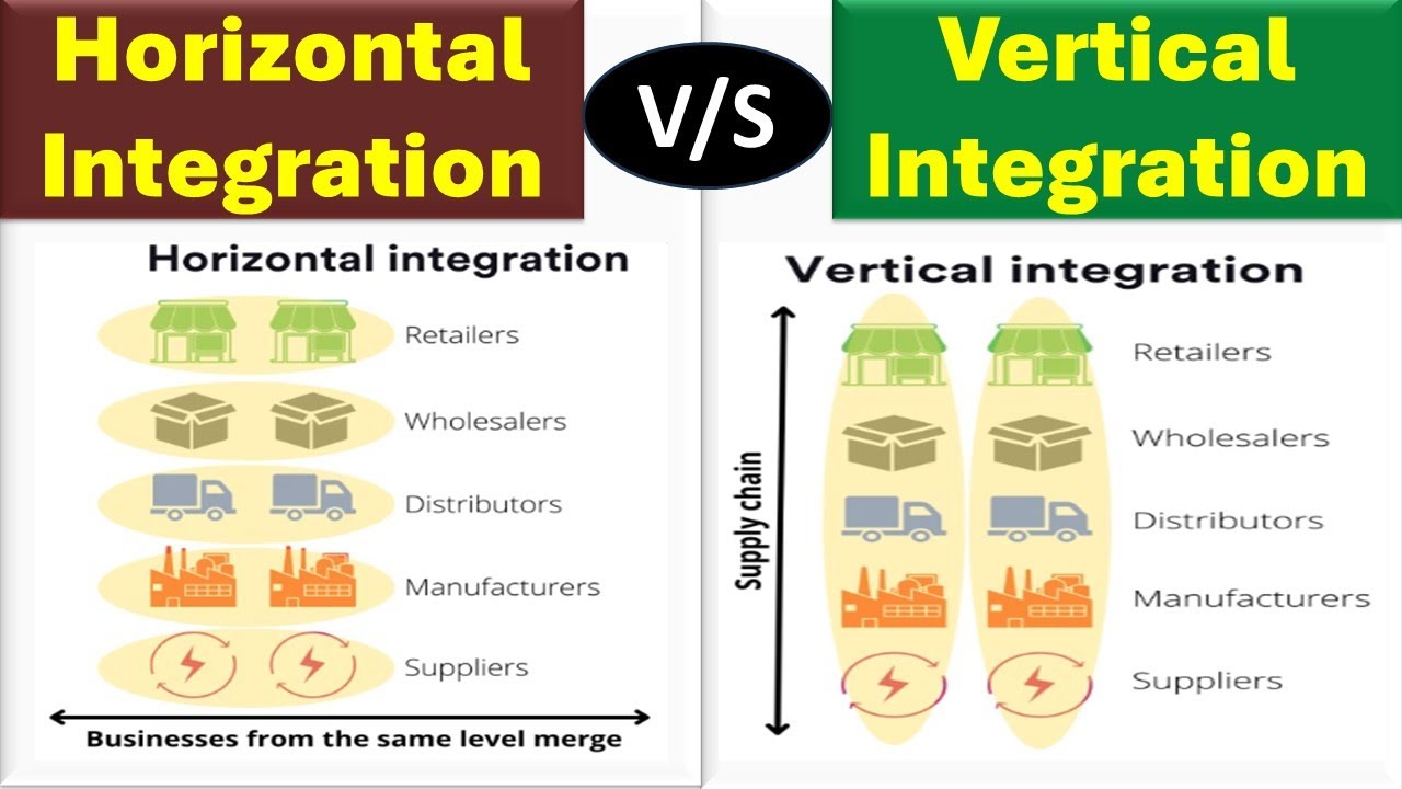 Vertical Integration Vs Horizontal Integration Horizontal Vs Vertical