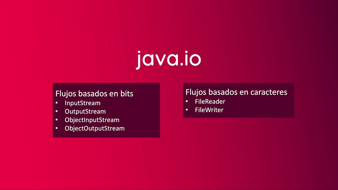 2 Java I O Fileinputstream Fileoutputstream Objectintputstream