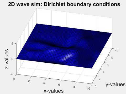 Finite Difference Simulation Of 2d Waves On An Elastic Surface Youtube