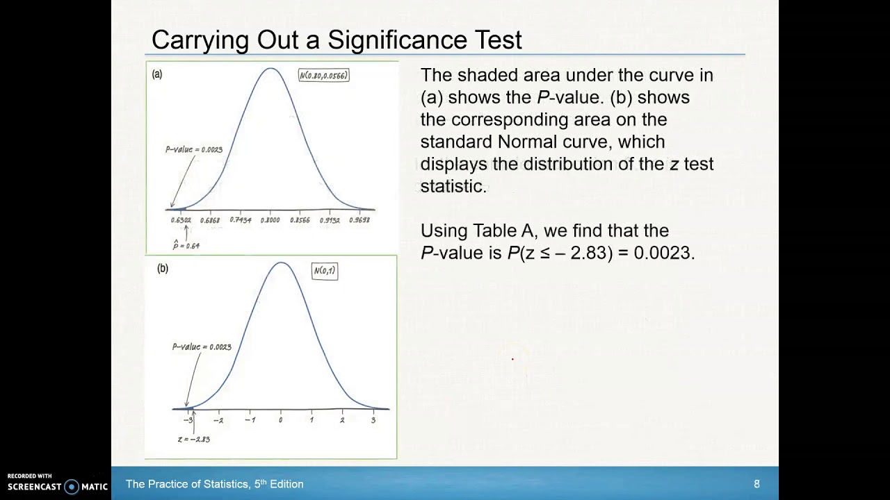 Ap Statistics Chapter 9 2 Day 1 Youtube