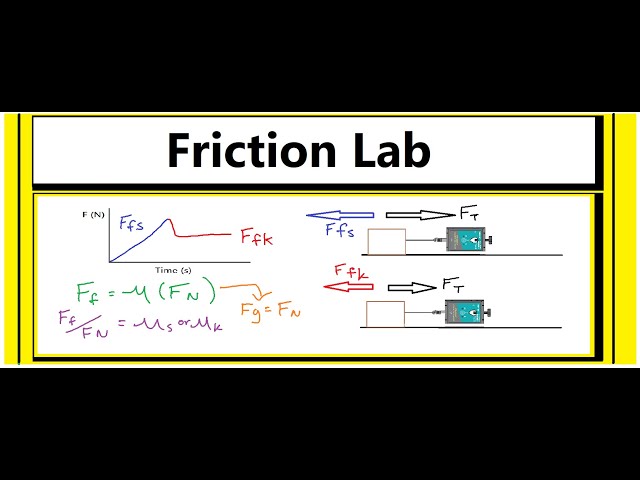 Kinetic Friction Lab